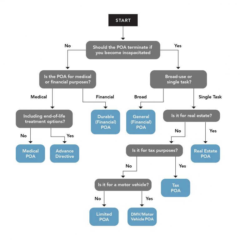 Format Of General Power Of Attorney Download PDF ESahayak format-of-general-power-of-attorney-download-pdf-esahayak